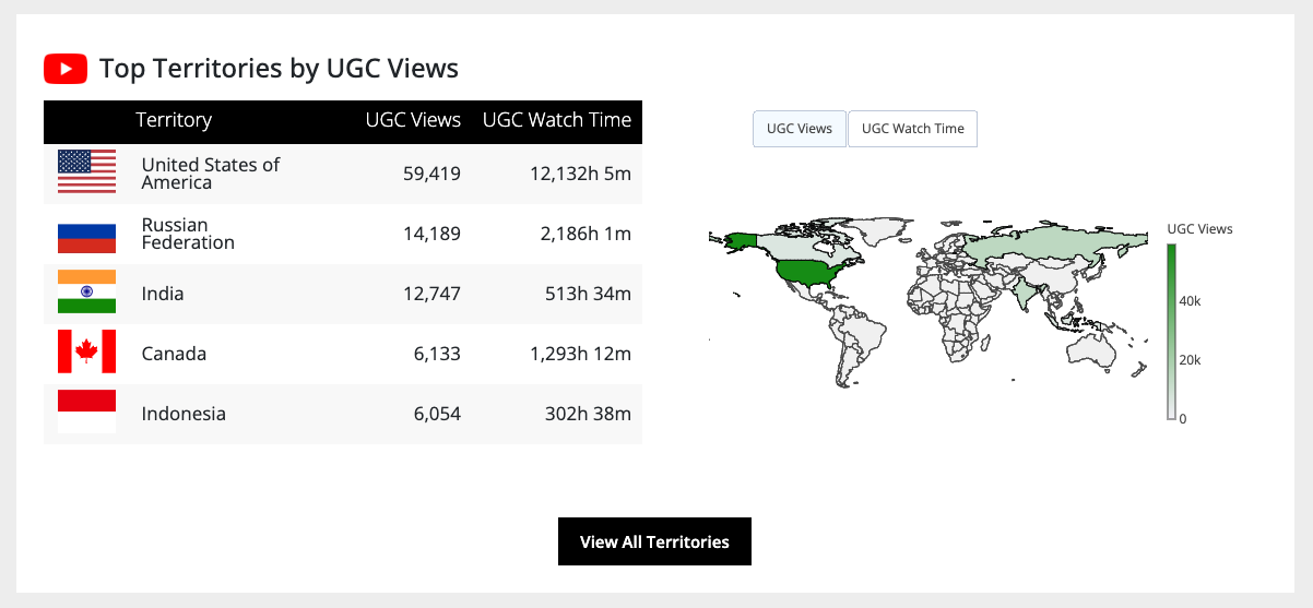 YouTube UGC analytics (overview) – Symphonic Help Desk